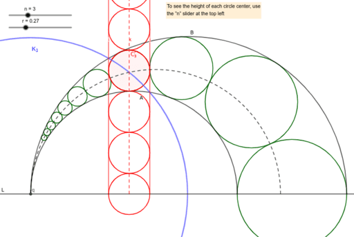 Arbelos – GeoGebra