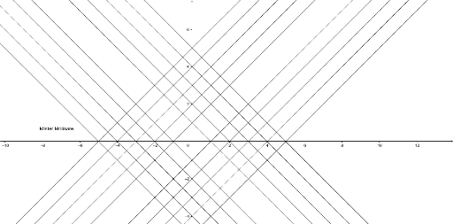 Absolute Value Translation Design GeoGebra