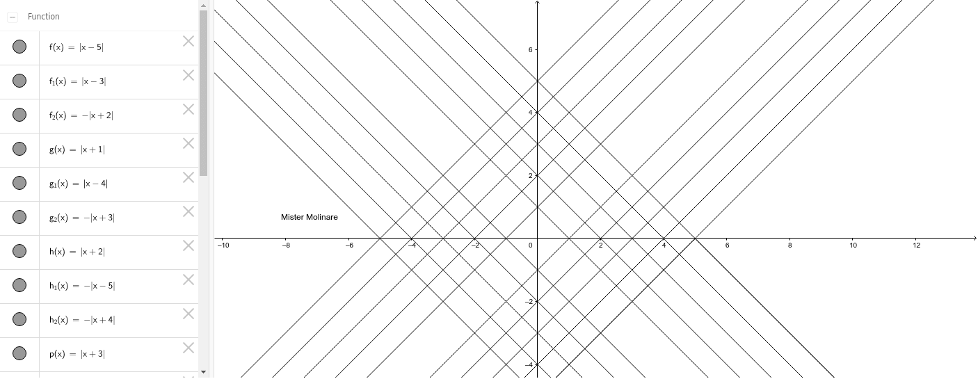 Absolute Value Translation Design – GeoGebra