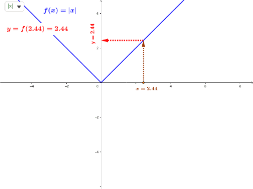 Fun with Functions – GeoGebra