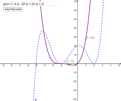 Flashcards: Intercept Form of Cubic Functions – GeoGebra