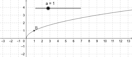 Square Root Function with Slider – GeoGebra