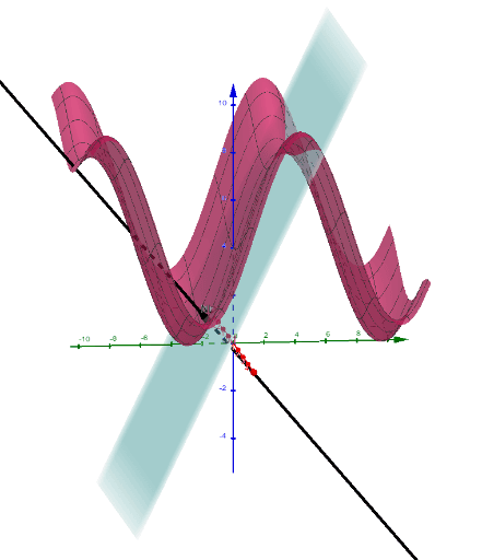 Tech lab 5.1 – GeoGebra