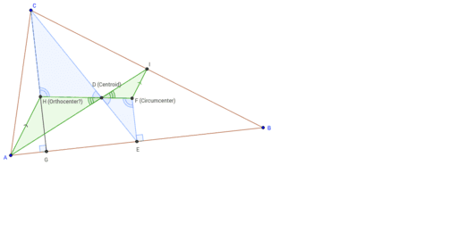 Euler Line Proof – GeoGebra