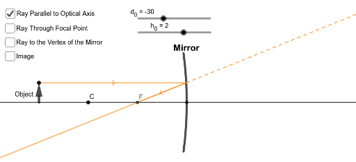 Ray Tracing with Curved Mirrors – GeoGebra