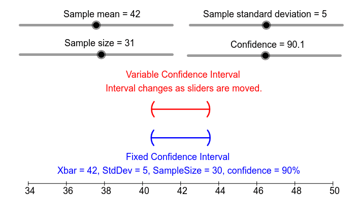 Confidence Interval Variation – GeoGebra