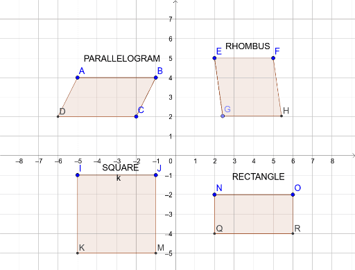 Special Parallelograms – GeoGebra