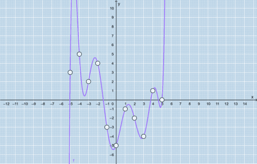Function Notation Input And Output Practice Geogebra 