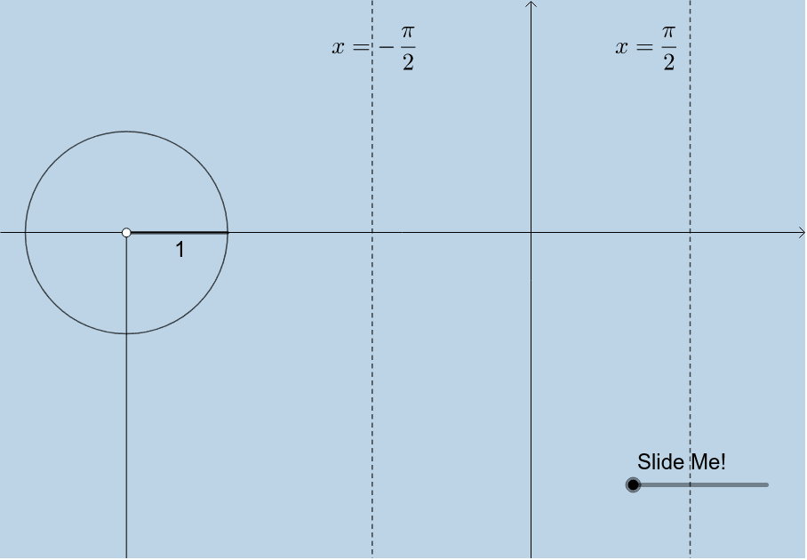 Tangent Function Exploration Geogebra