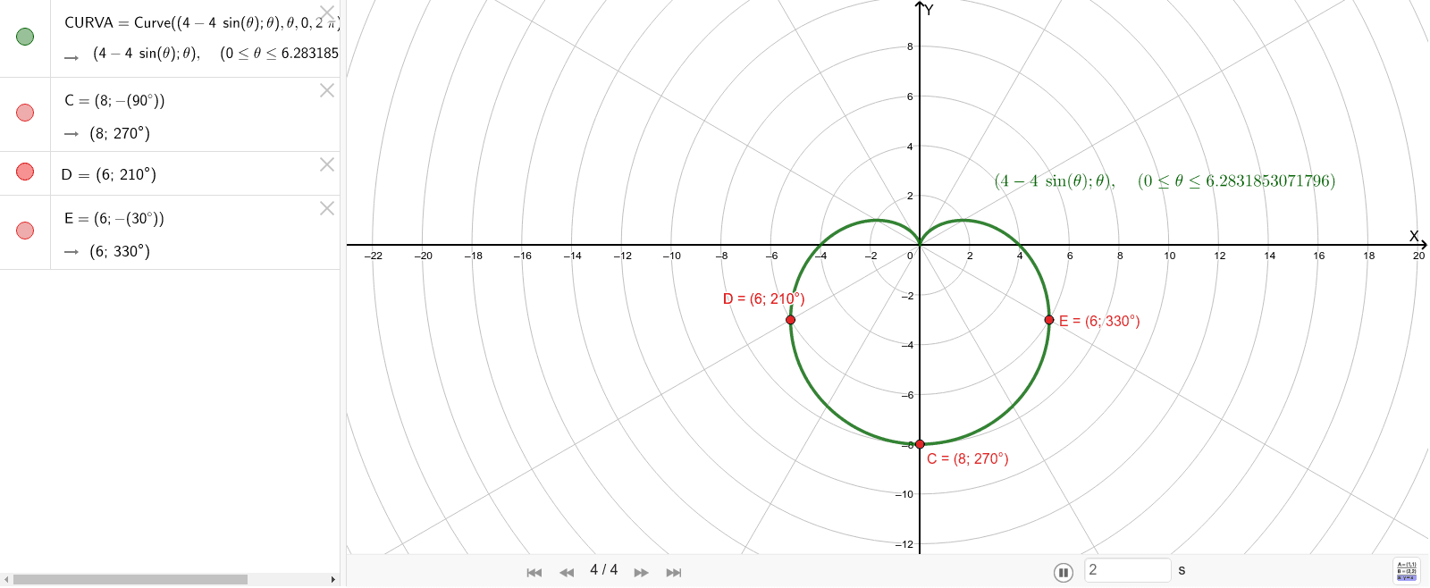 Ecuación de un cardioide – GeoGebra
