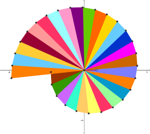 Spirals – GeoGebra