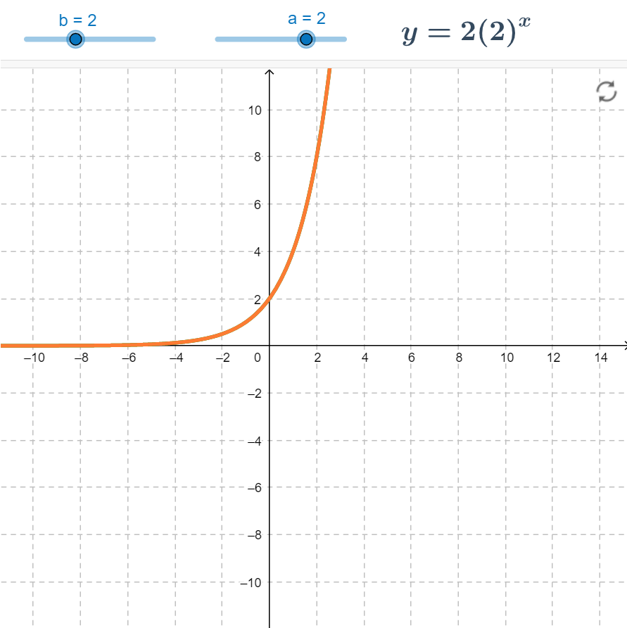 A1_5.01 Exponential functions – GeoGebra