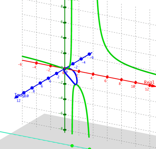 Phantom Graph of y=x^2/((x-1)(x-4)) – GeoGebra