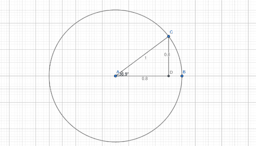 Unit Circle for Exploring the Trig ratios – GeoGebra