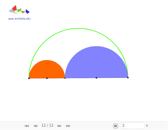 Exp_Arbelos – GeoGebra