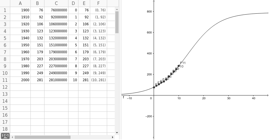 Logistic Fit with Normalized data – GeoGebra