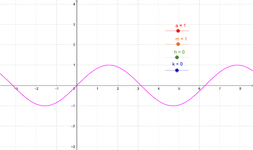 Trig Function Transformations – GeoGebra