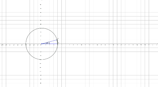 circle – GeoGebra