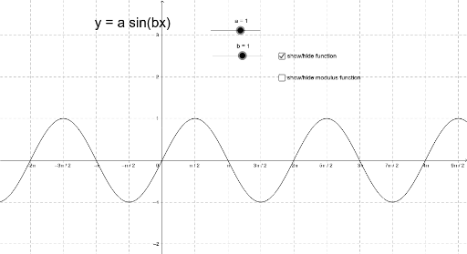 Compare the sine function and it's modulus – GeoGebra