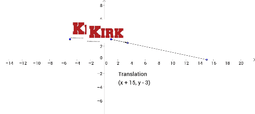 Kirk Animated Translation – GeoGebra