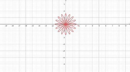 Roses – GeoGebra