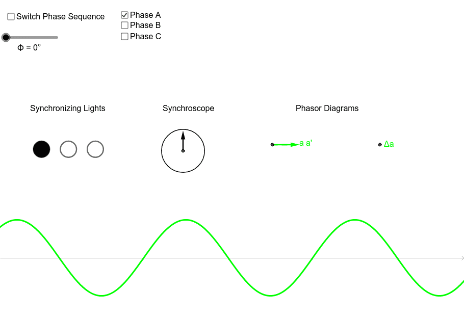 Synchroscope – GeoGebra