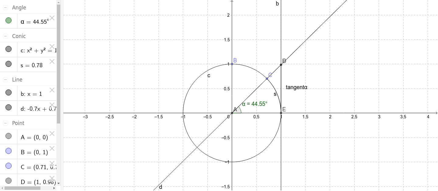 Tangent Slider – GeoGebra