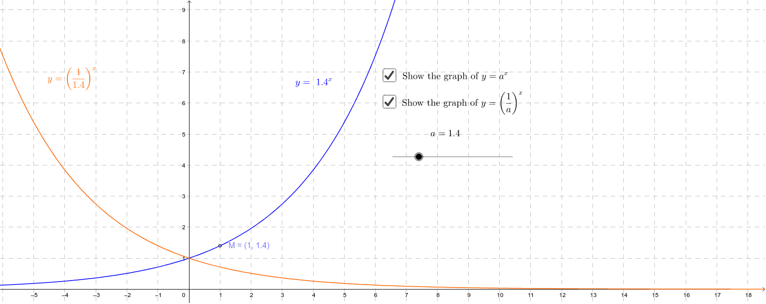 S4 Graph of Exponential Function – GeoGebra