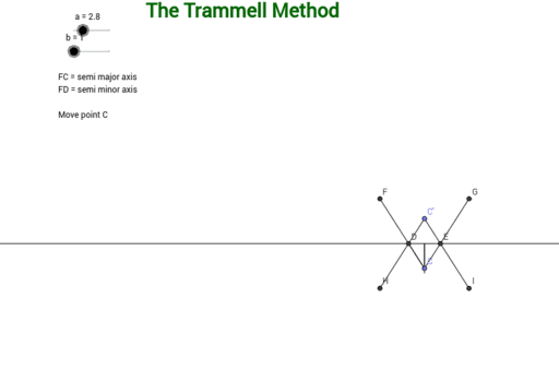 Creating an ellipse #2 - the Trammell Method – GeoGebra