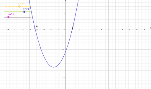 quadratic equation – GeoGebra