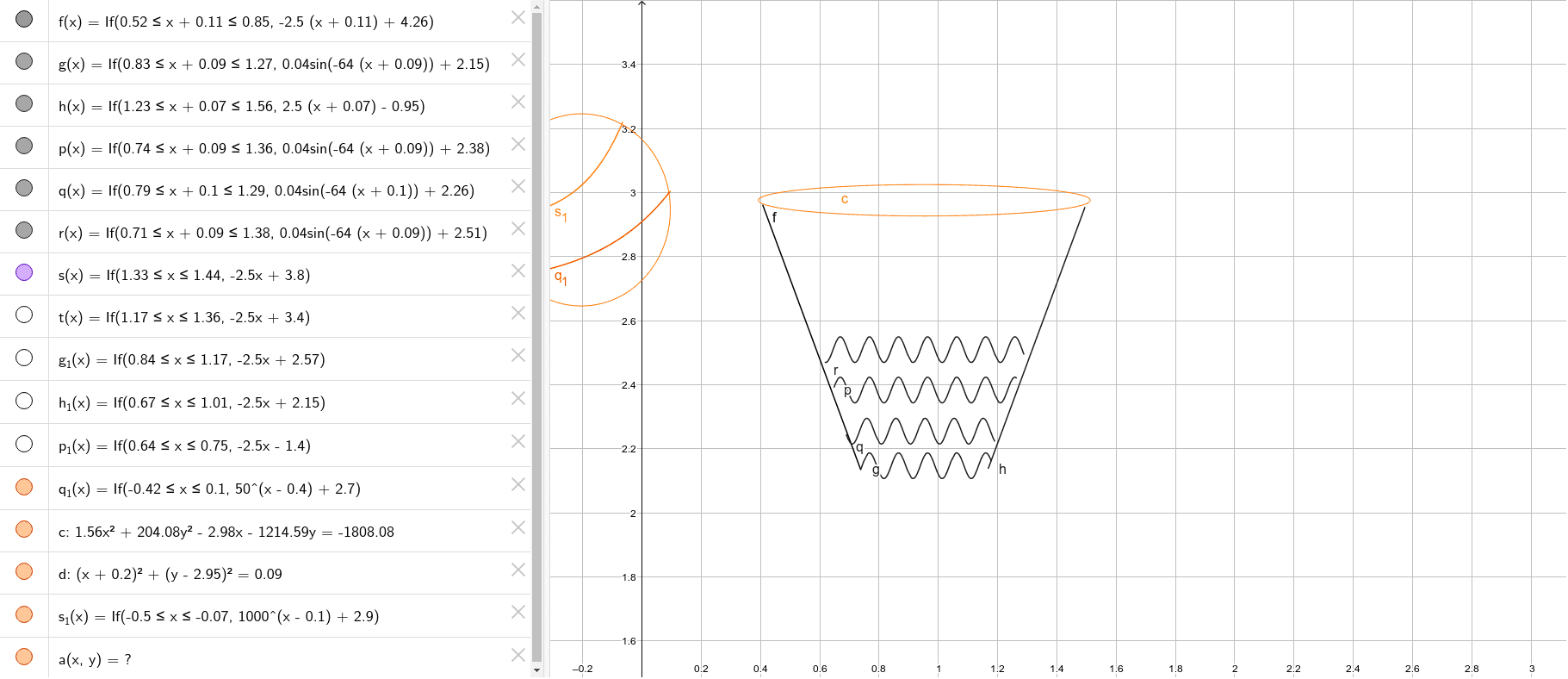 PieceWise Functions Project – GeoGebra