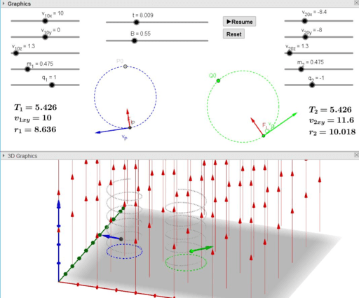 The Lorentz force (2D+3D) – GeoGebra