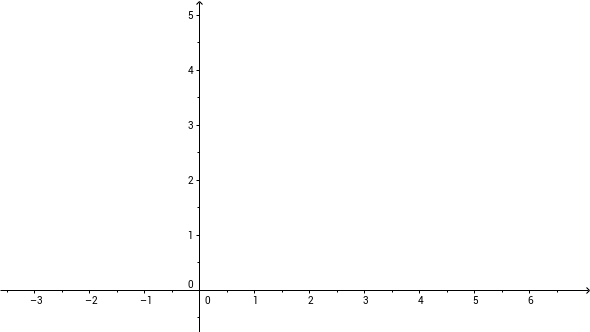 Geogebra Applet – GeoGebra
