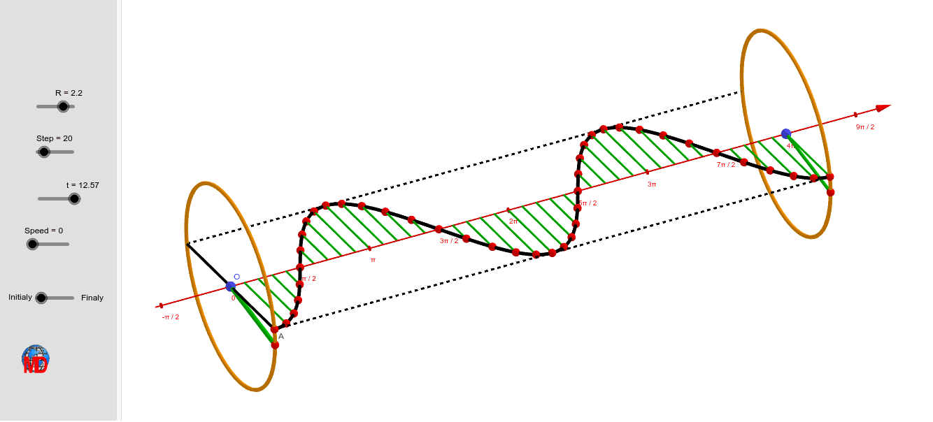 Function cosine in 3D – GeoGebra