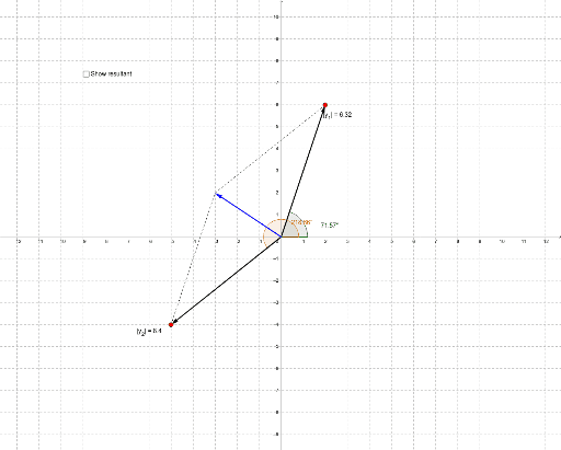 Phasor addition – GeoGebra