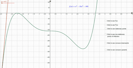 The shape of a curve – GeoGebra