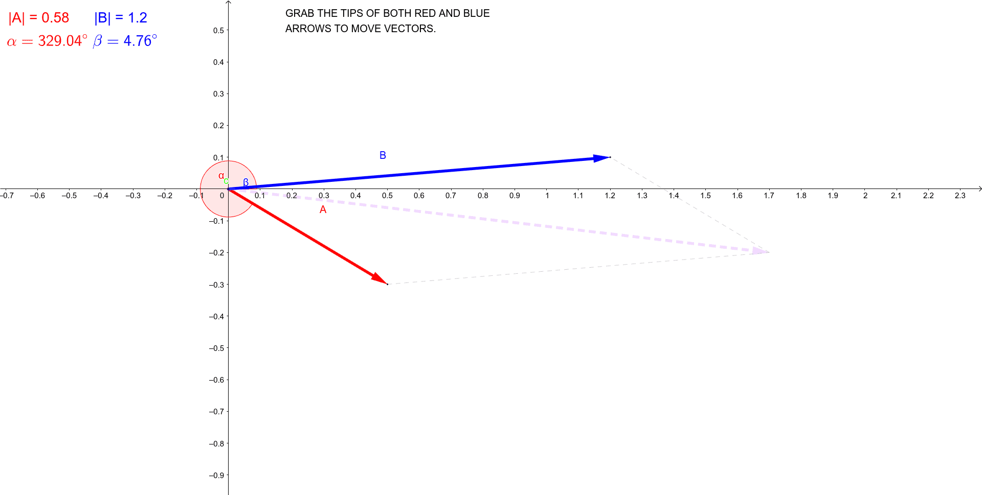 Vector Equilibrium (Graphical Addition) – GeoGebra