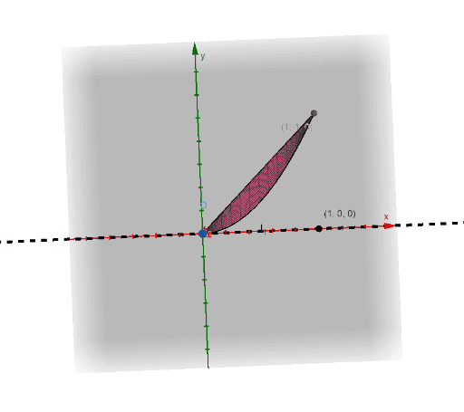 Disk Method about y=k – GeoGebra