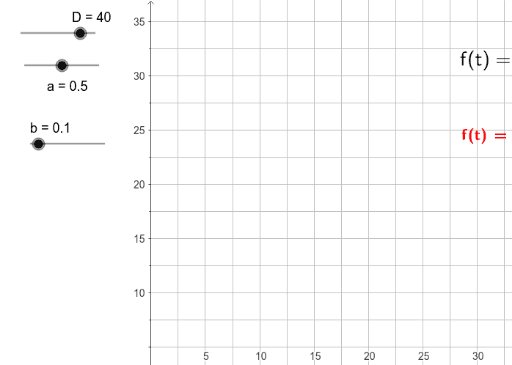 Bateman-Funktion – GeoGebra