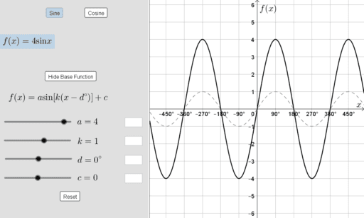 Transformations of Sinusoidal Functions (Degrees) – GeoGebra