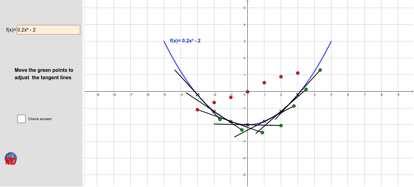 Tangent envelope and derived function – GeoGebra