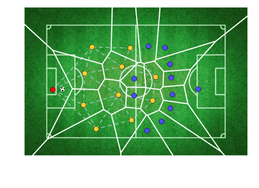 Las matemáticas del fútbol con dos equipos – GeoGebra