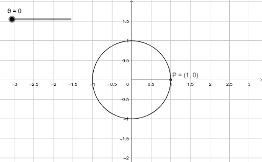 Four Quadrants – GeoGebra