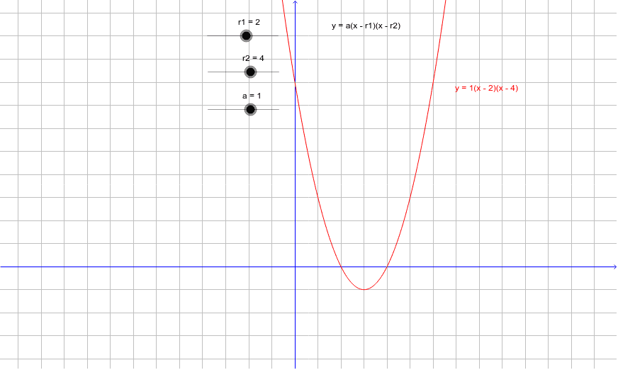 Investigating the Factored Form of a Quadratic Equation – GeoGebra