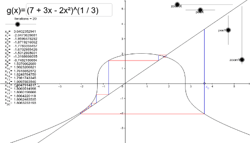 Fixed Point Iteration: Rearrangement Method x=g(x) – GeoGebra