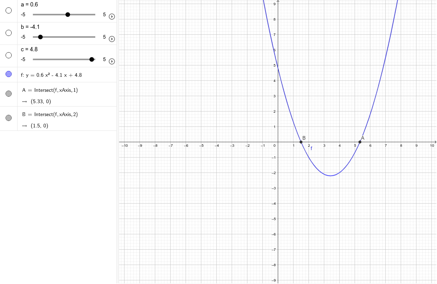 Quadratic graphs and roots – GeoGebra