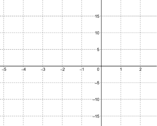 Template - General Graphs 2 – GeoGebra