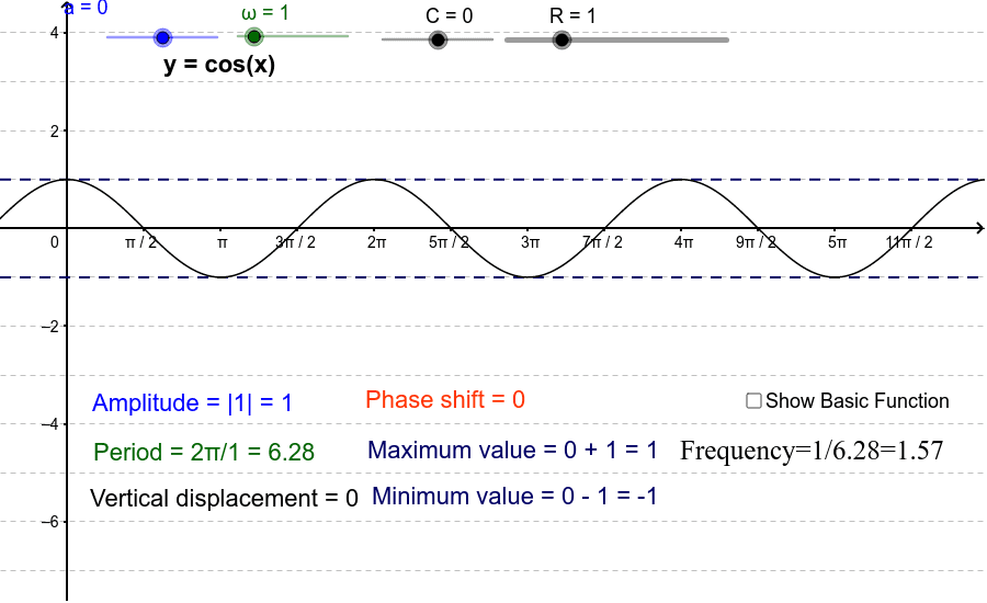 Explore the Cosine Function – GeoGebra