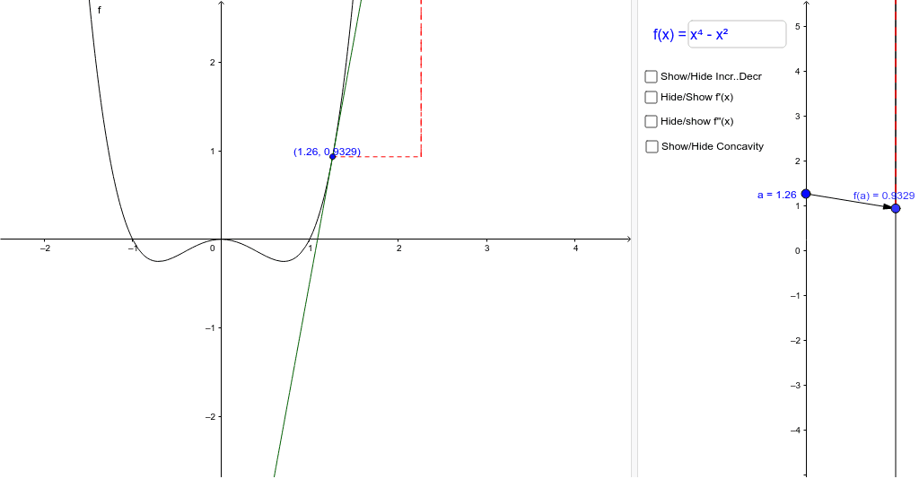 Mapping Diagrams and Graphs of Functions Version 1 – GeoGebra