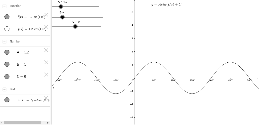 Sine and Cosine Graph Transformation – GeoGebra